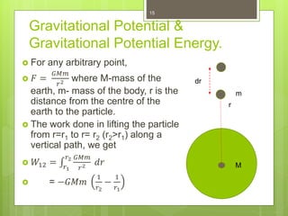 gravitation class 11 ppt for art integrated project | PPSX
