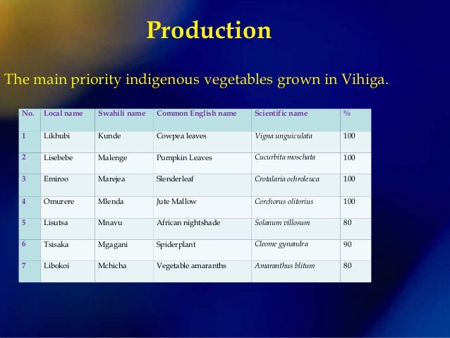 African Root Vegetable Picture Chart