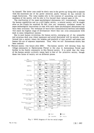 Future prediction theory "SINIC theory" | PDF