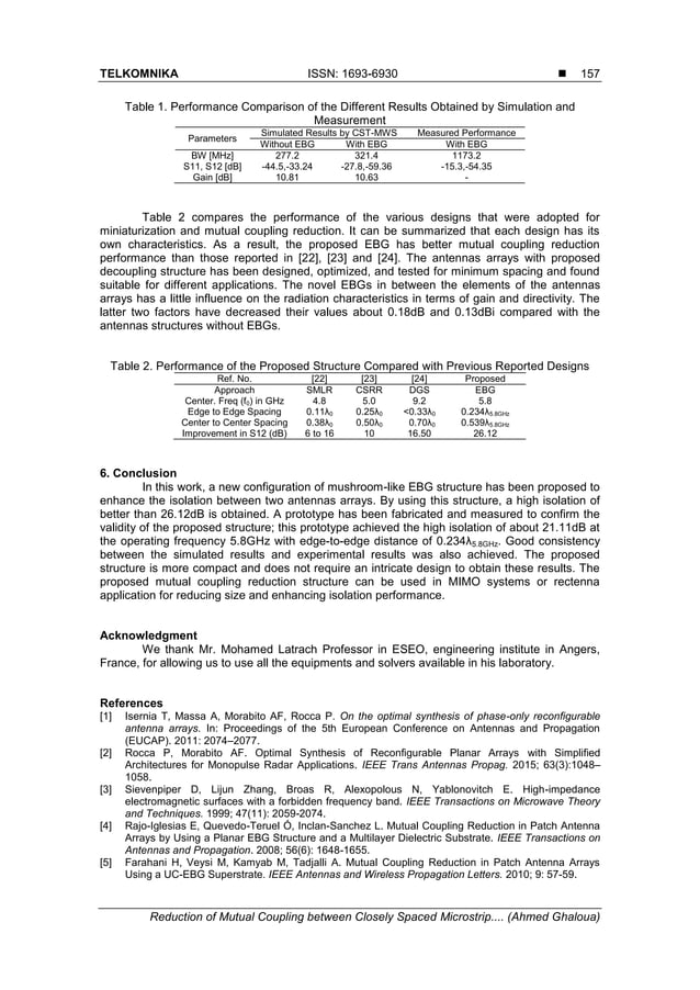 Reduction Of Mutual Coupling Between Closely Spaced Microstrip Antennas Arrays Using 