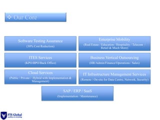 FTS Education Solutions | PPT