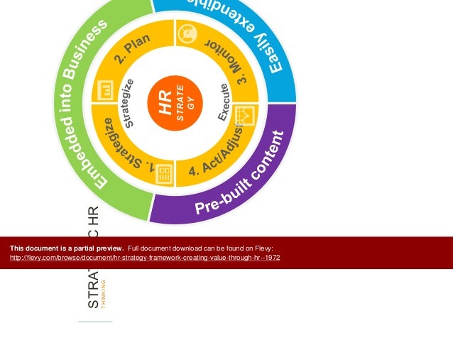 HR Strategy Framework: Creating Value through HR