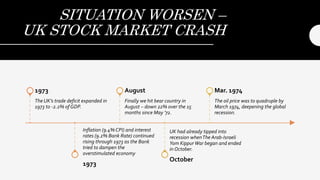 1973 74 stock market crash | PPTX