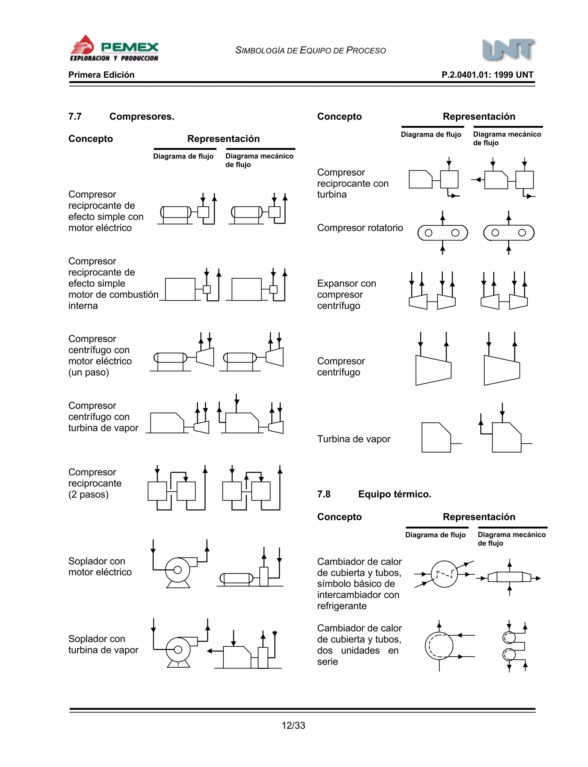 P-2-0401-01-simbologia-de-equipo-de-proceso | PDF