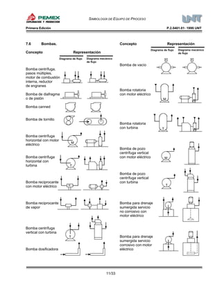 Símbolos Esquemáticos De Instrumentos Industriales