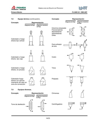 P-2-0401-01-simbologia-de-equipo-de-proceso | PDF