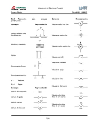 P-2-0401-01-simbologia-de-equipo-de-proceso | PDF