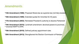 1973 CONSTITUTION OF PAKISTAN AND ITS AMENDMENTS.pptx
