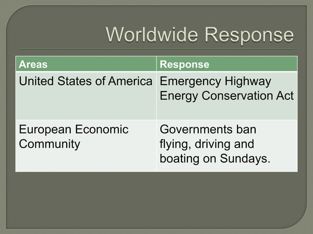 1973 oil crisis | PPTX | Commodities | Economy