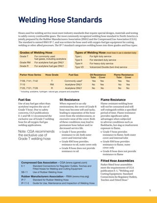 19752 parkerihp weldingen | PDF