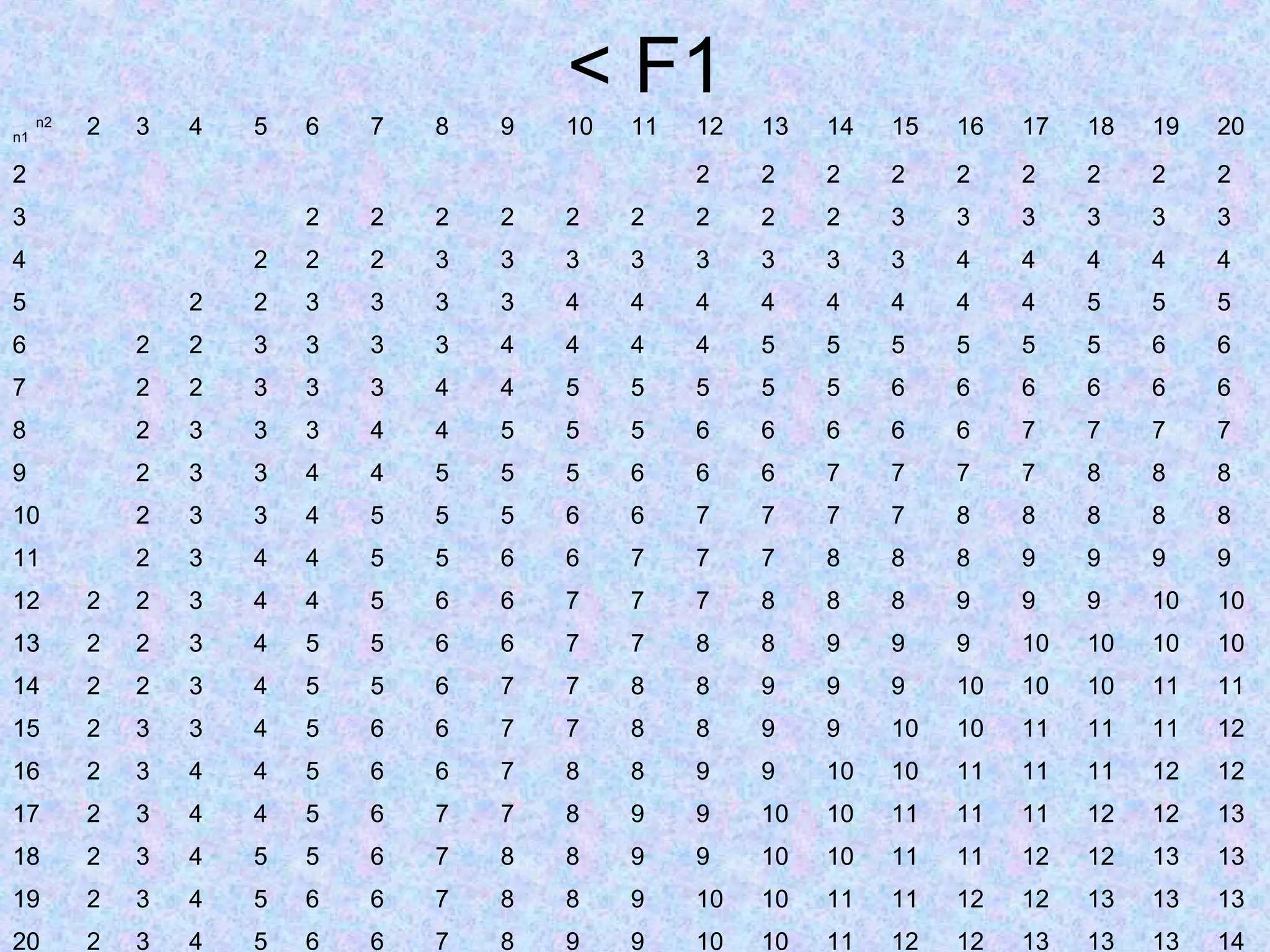 19759534 statistik-run-test-satu-sampel | PPT