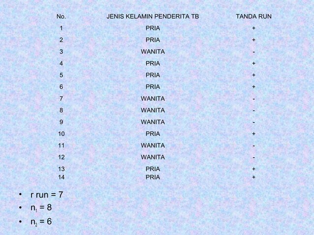 19759534 statistik-run-test-satu-sampel | PPT