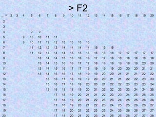 19759534 statistik-run-test-satu-sampel | PPT