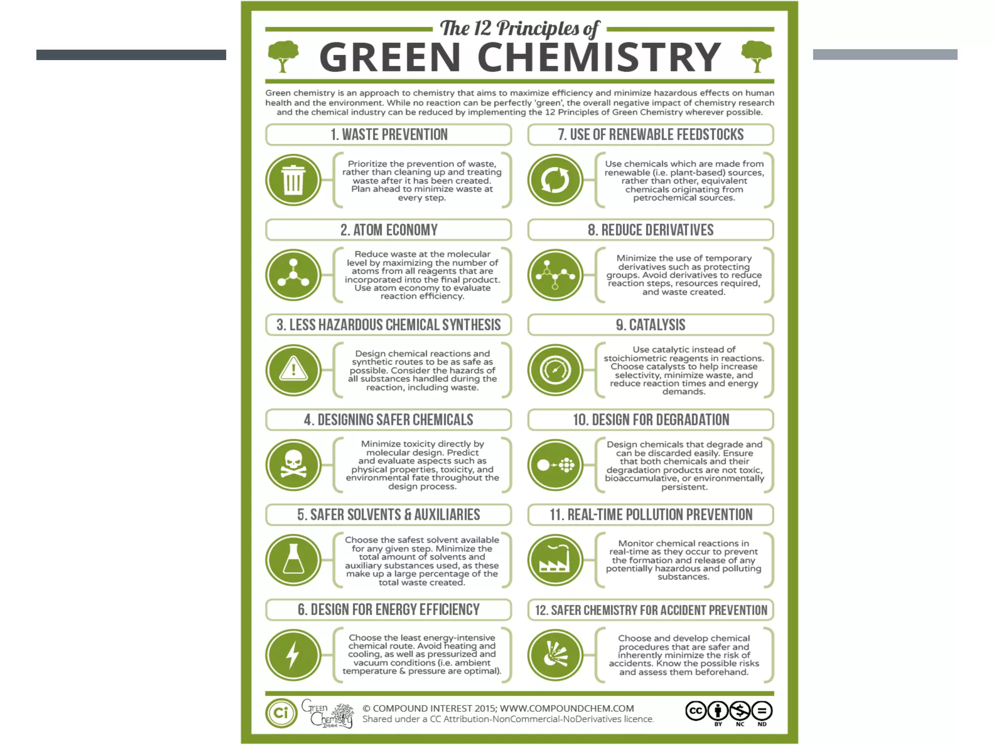 197806282001122001_Green Chemistry-2020.pptx