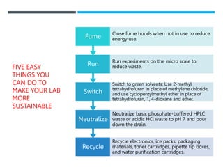197806282001122001_Green Chemistry-2020.pptx
