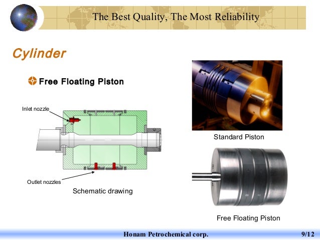 Reciprocating Compressors Cylinder Clearance Oil Gas Process