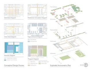2016 Landscape Architecture Portfolio: Zachary B.L. Rees | PDF