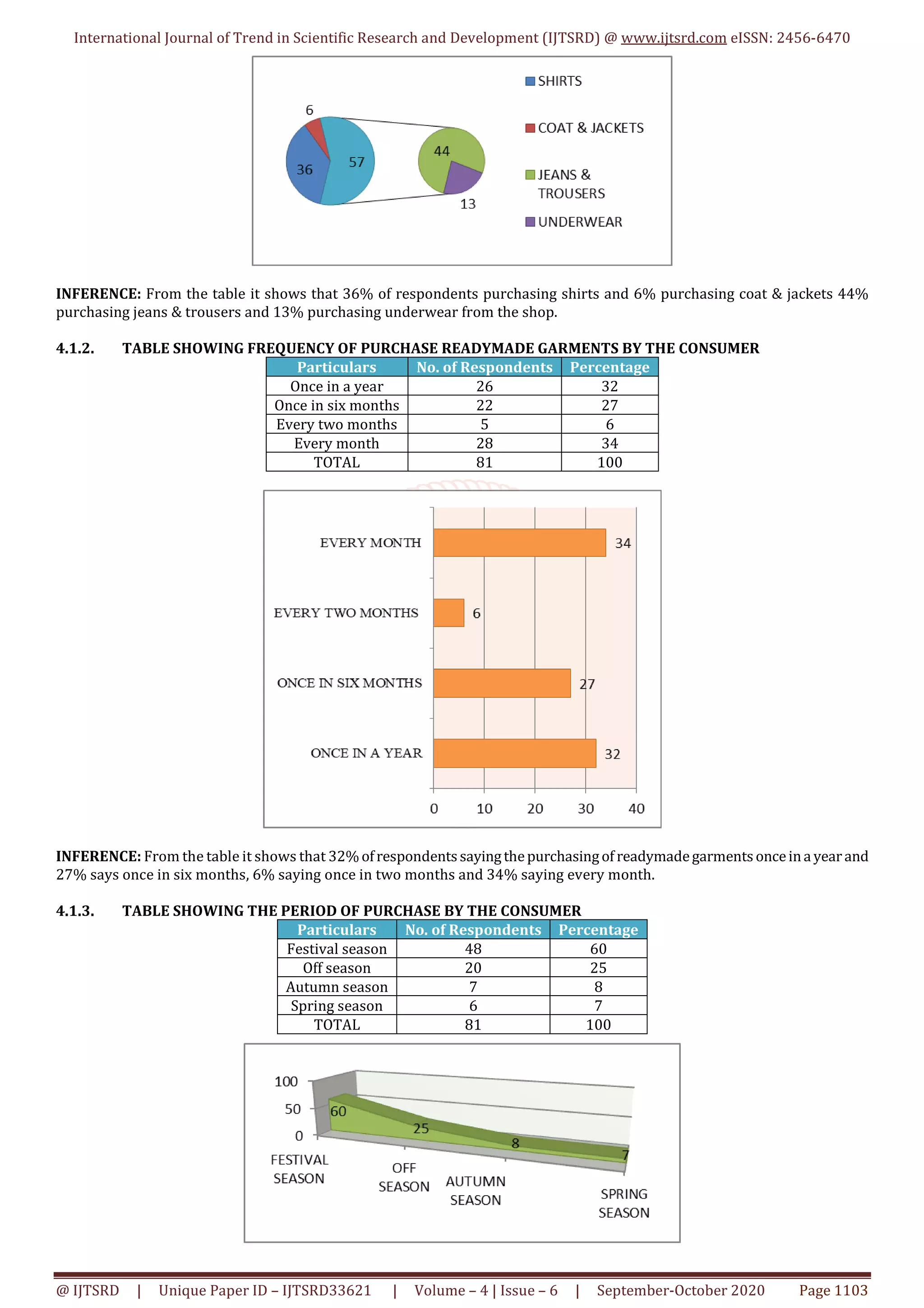 A Study on Consumer Behaviour Among Retail Outlets in Chennai | PDF