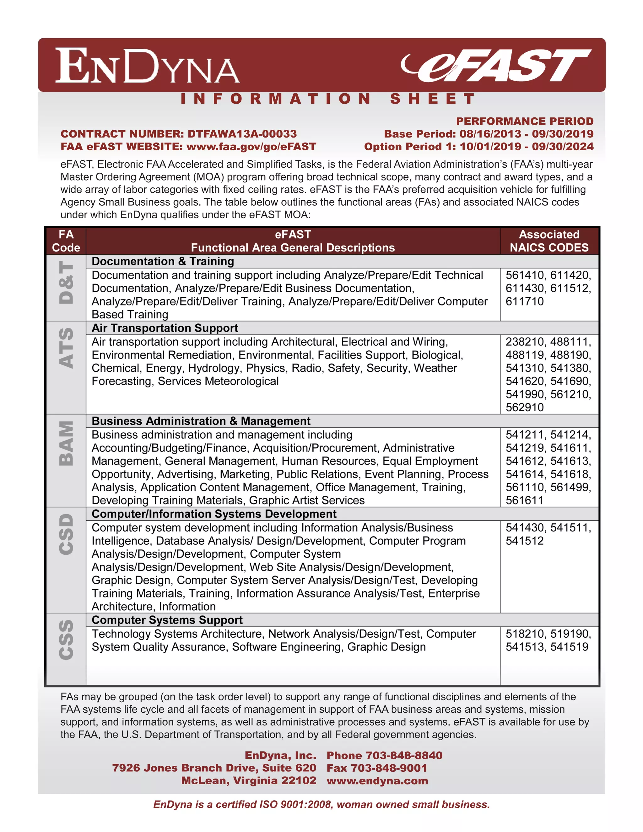 EnDyna Info Sheet | PDF