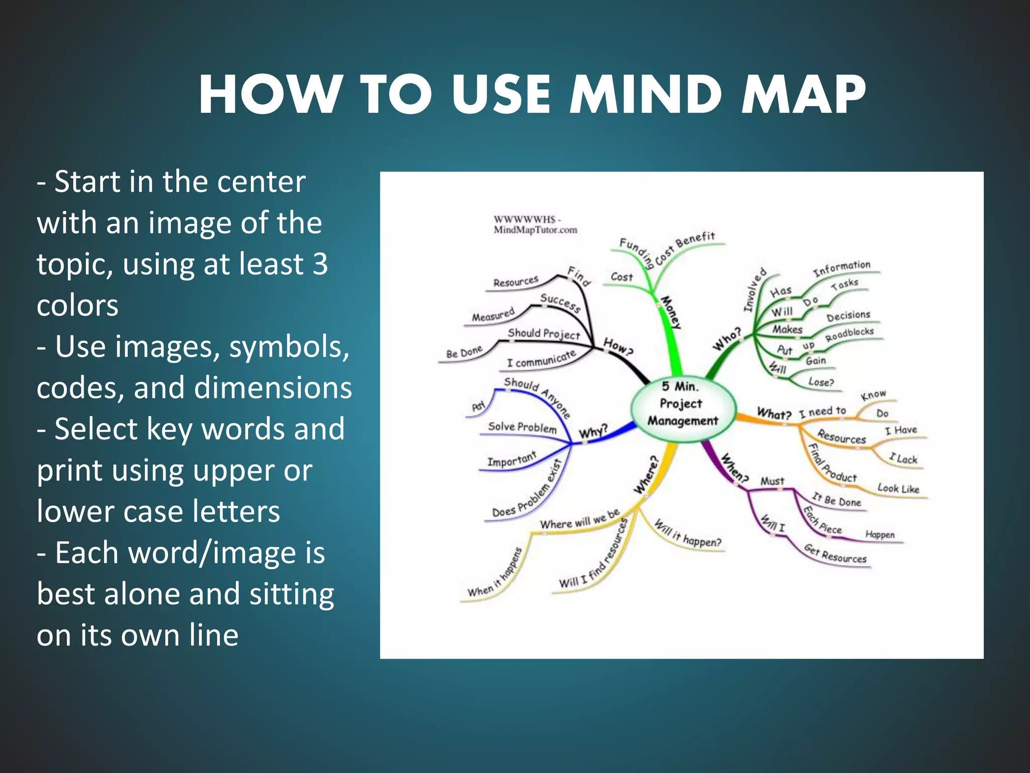 Mind Map | PDF