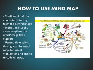 Mind Map | PDF