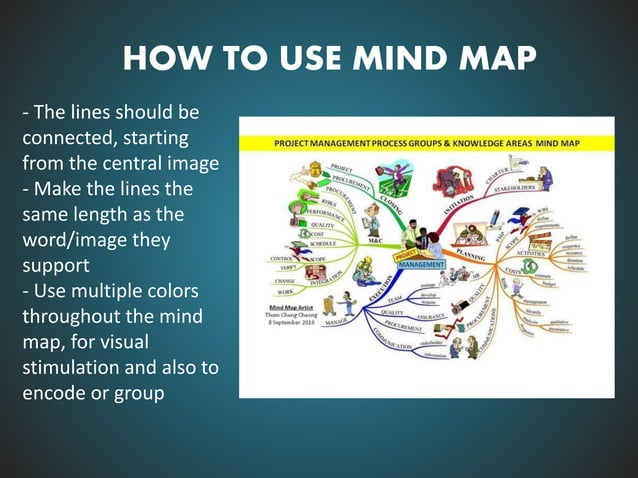 Mind Map | PDF