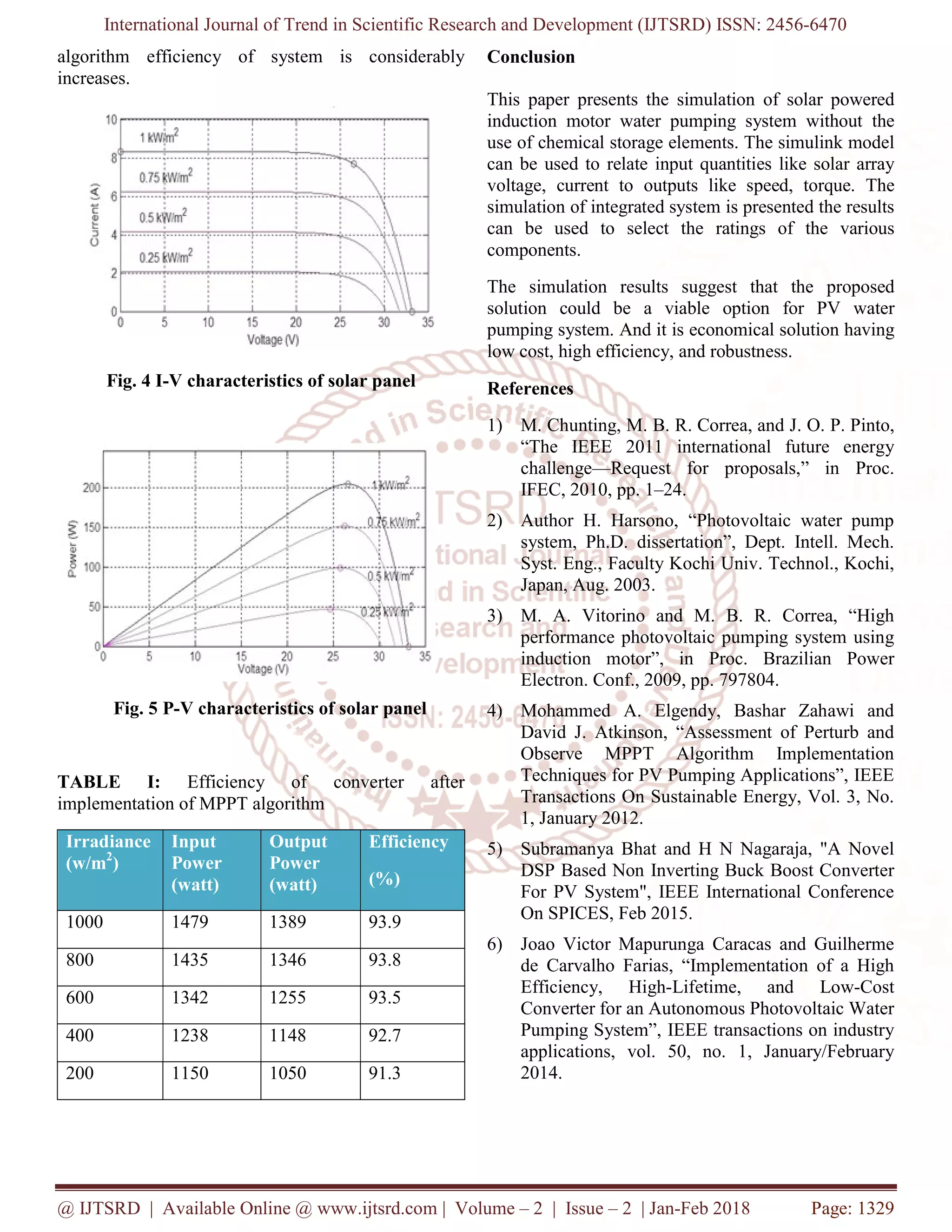 Design And Simulation Of Mppt Algorithm For Three Phase Induction Motor