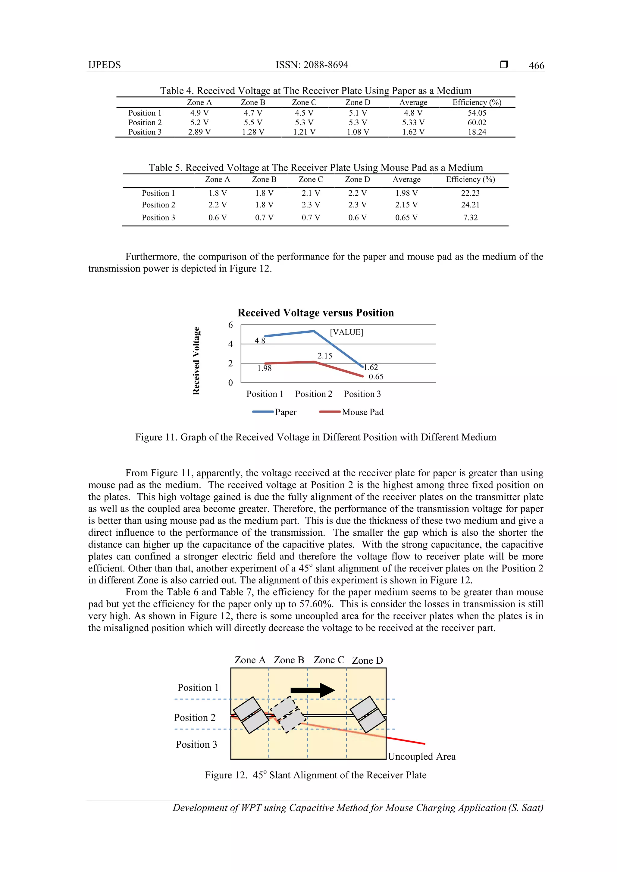 Development of Wireless Power Transfer using Capacitive Method for ...