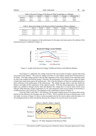 Development of Wireless Power Transfer using Capacitive Method for ...