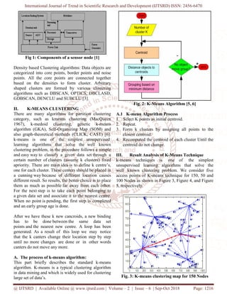 Performance Analysis of K-mean Clustering Map for Different Nodes | PDF