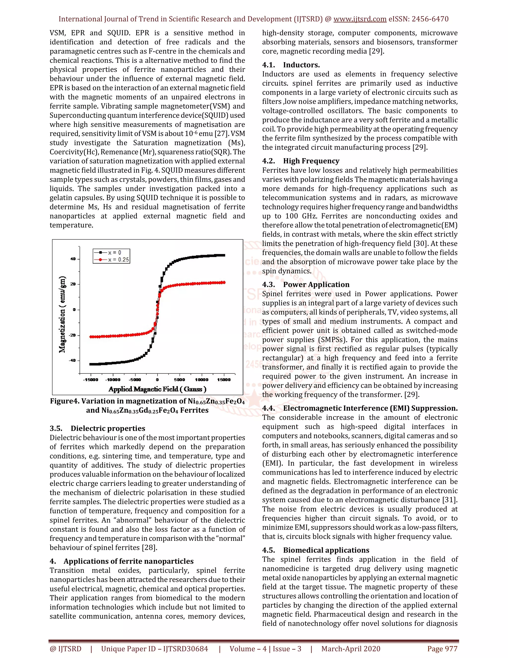 Spinel Ferrite Nanoparticles Synthesis, Characterization and ...