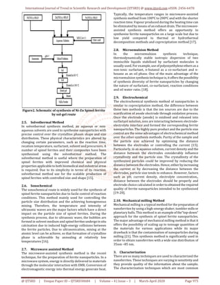Spinel Ferrite Nanoparticles Synthesis, Characterization and Applications | PDF