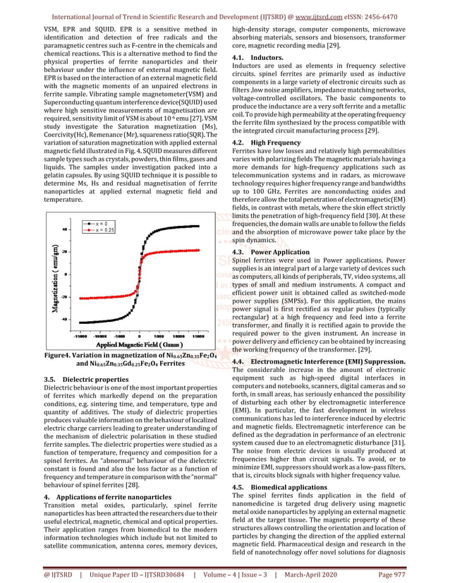 Spinel Ferrite Nanoparticles Synthesis, Characterization and Applications | PDF