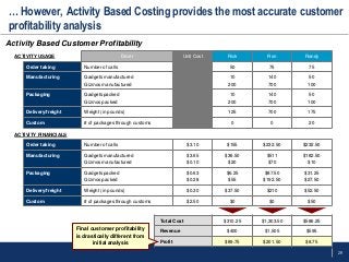 Activity Based Costing Excel Template