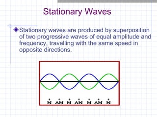 Stationary Waves | PPT