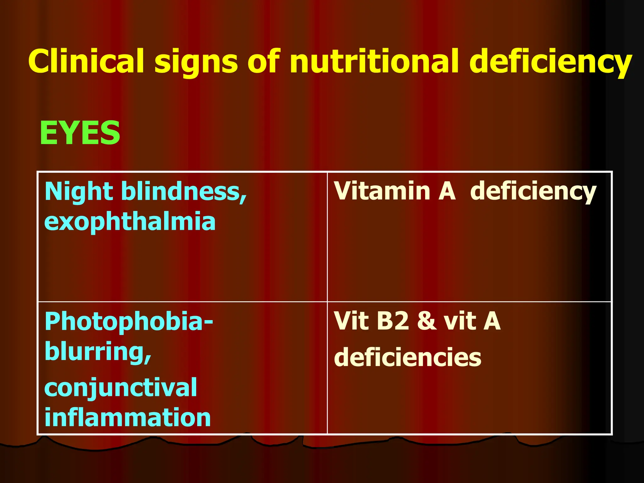 Nutritional assessment of foods and its methods | PPT