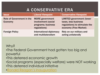 1980s America | PPTX