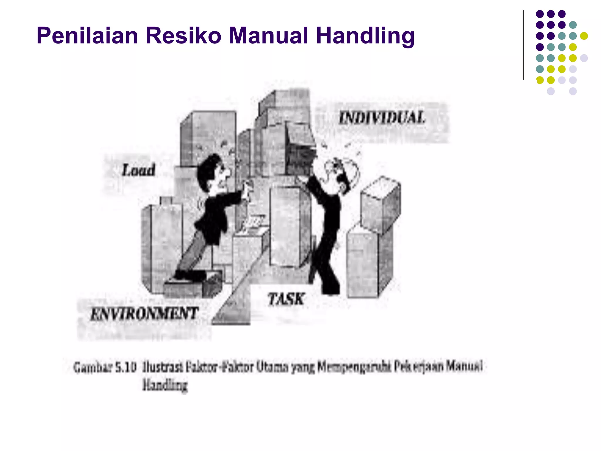 Manual handling.ppt