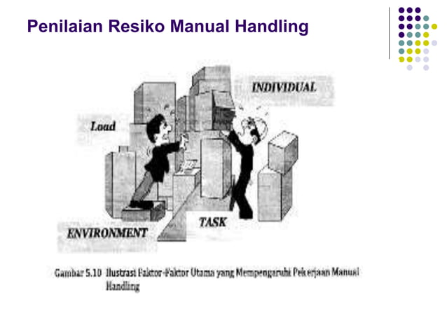 Manual handling.ppt