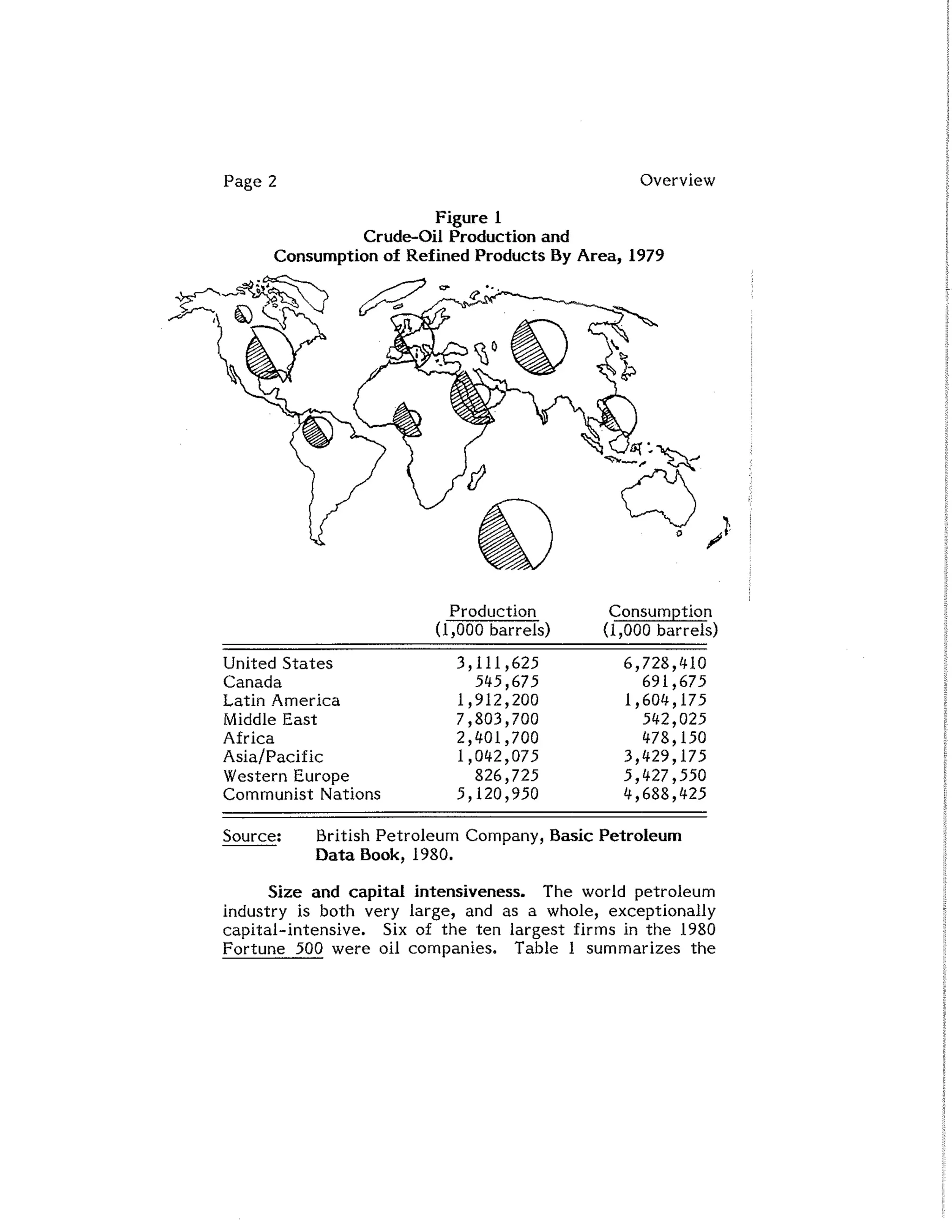 1981 08 Hydrocarbons Processing Pdf