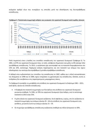 Έρευνα Εργατικού Δυναμικού 1981 – 2015 | PDF