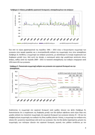 Έρευνα εργατικού δυναμικού, 1981 – 2015 | PDF