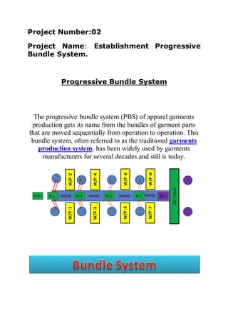 PROTFOLIO -Noyon Shikder | PDF