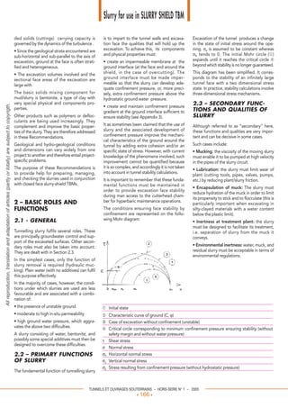 GT4R4A1 Slurry for use on slurry shield TBM | PDF