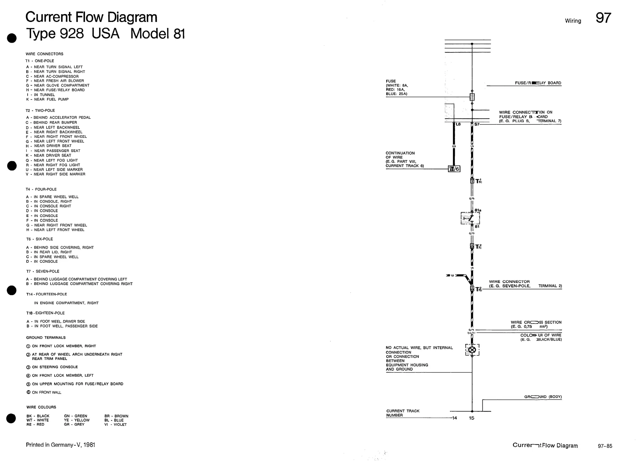 1981 Current Flow Diagram.pdf