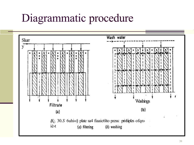 downstream processing techniques presentation | PPT
