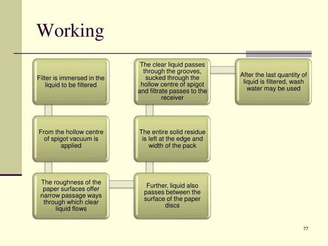 downstream processing techniques presentation | PPT