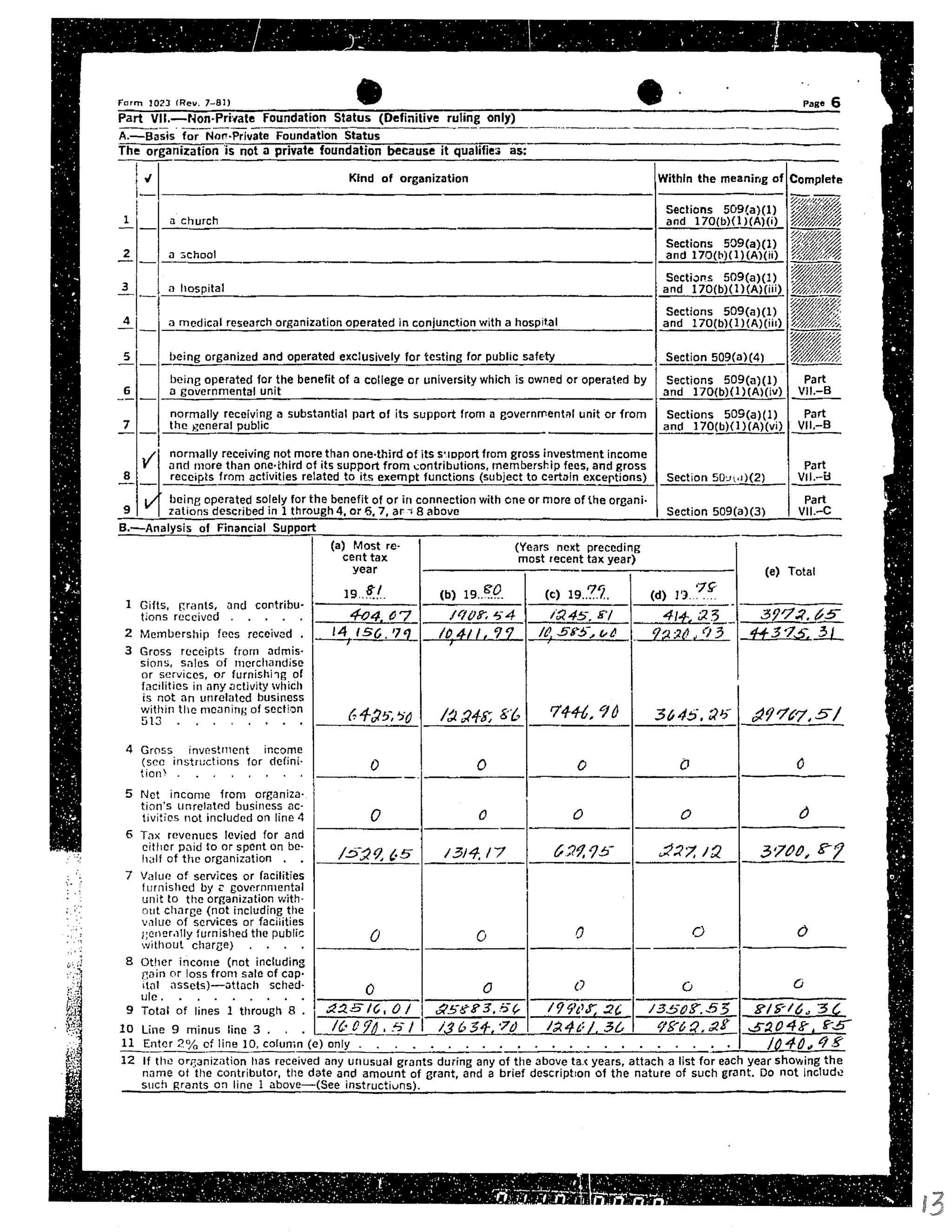 1982 Form 1023 application for non-profit status | PDF