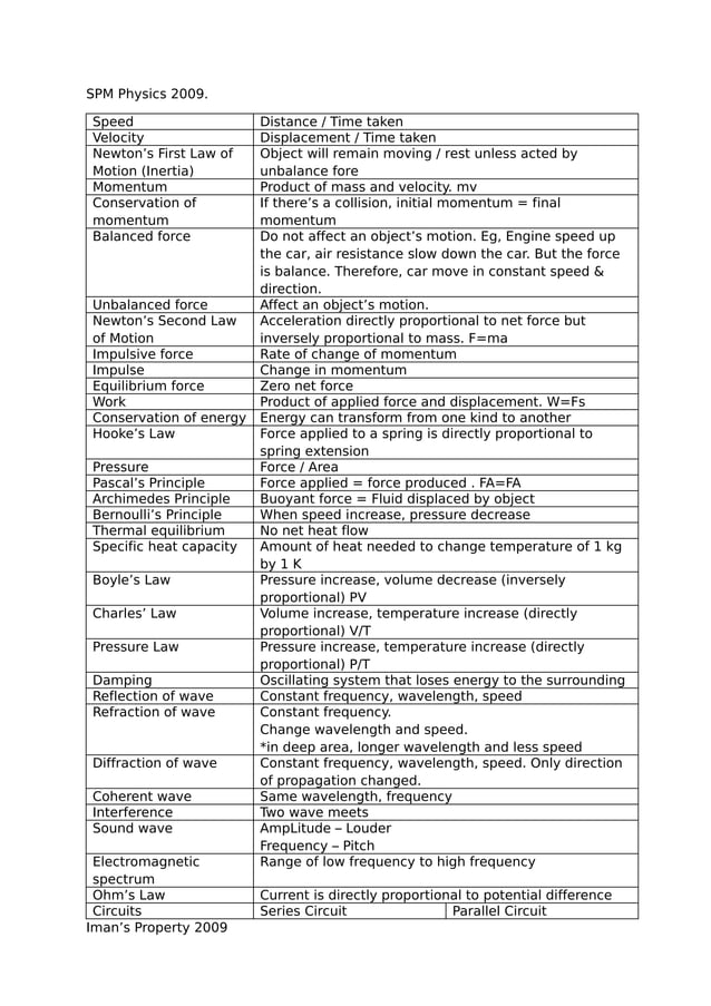 SPM PHYSICS DEFINITION FORMULA | PDF | Physics | Science