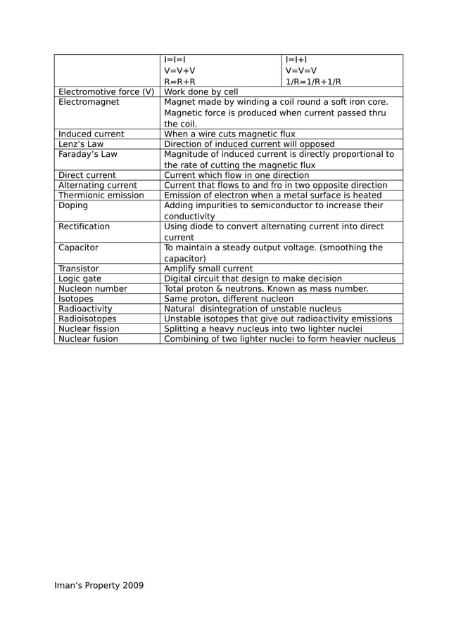 SPM PHYSICS DEFINITION FORMULA | PDF | Physics | Science